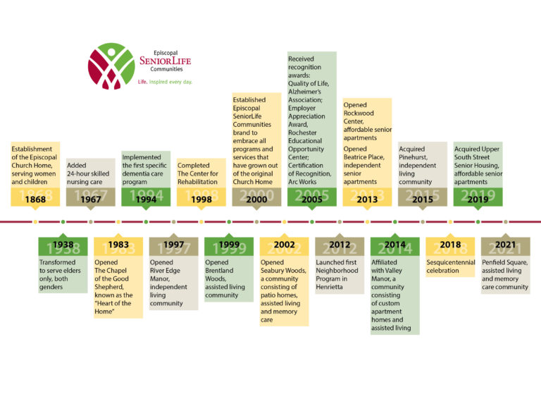 History of our Senior Living Communities | ESLC